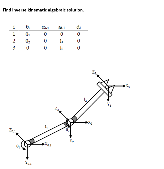 Solved Find inverse kinematic algebraic solution. i ei Cli-1 | Chegg.com