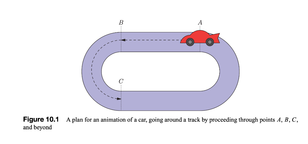 Solved In the race track shown in Figure 10.1 of the | Chegg.com