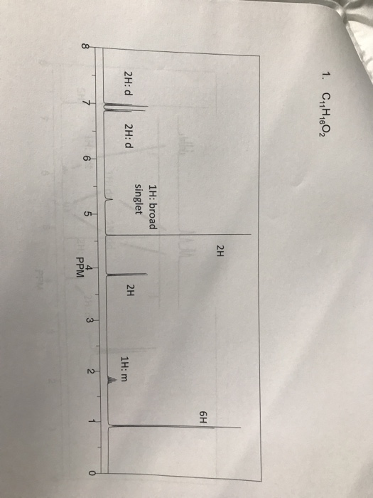 Solved 1. C11H1602 2H 6H 1H: broad singlet 2H 1H: m PPM | Chegg.com