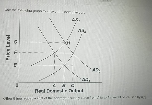Solved Use the following graph to answer the next question. | Chegg.com