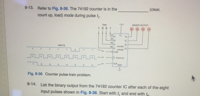 Solved The 74192 counter is in the___(clear, count up, load) | Chegg.com