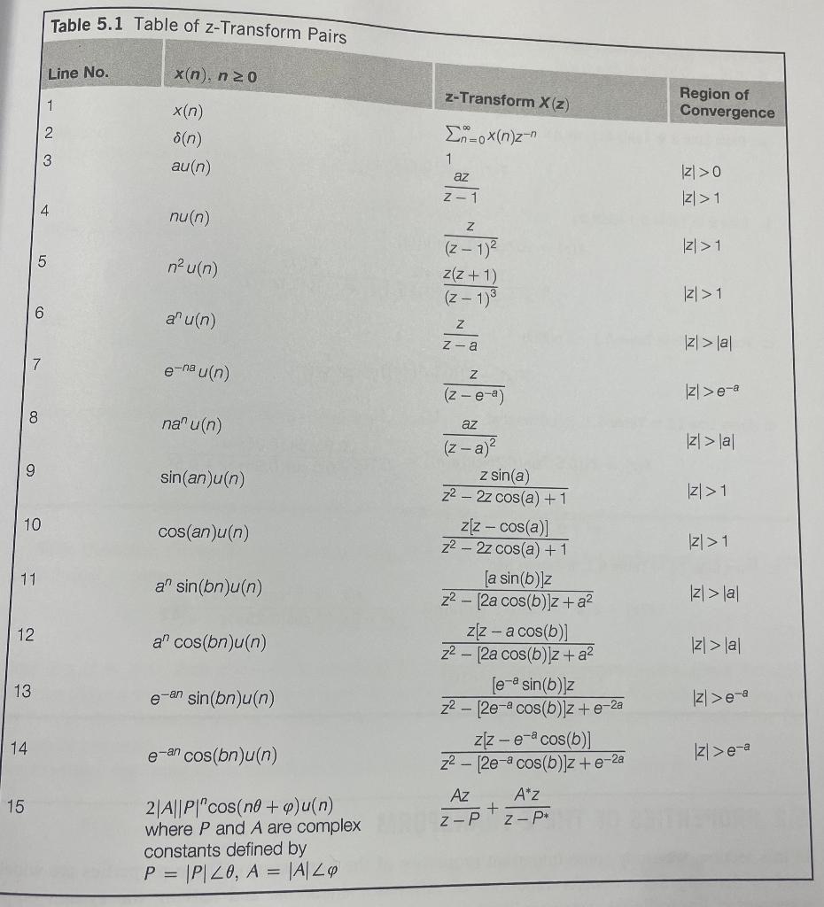 Solved 5.6. Using Table 5.1 and the z-transform properties, | Chegg.com