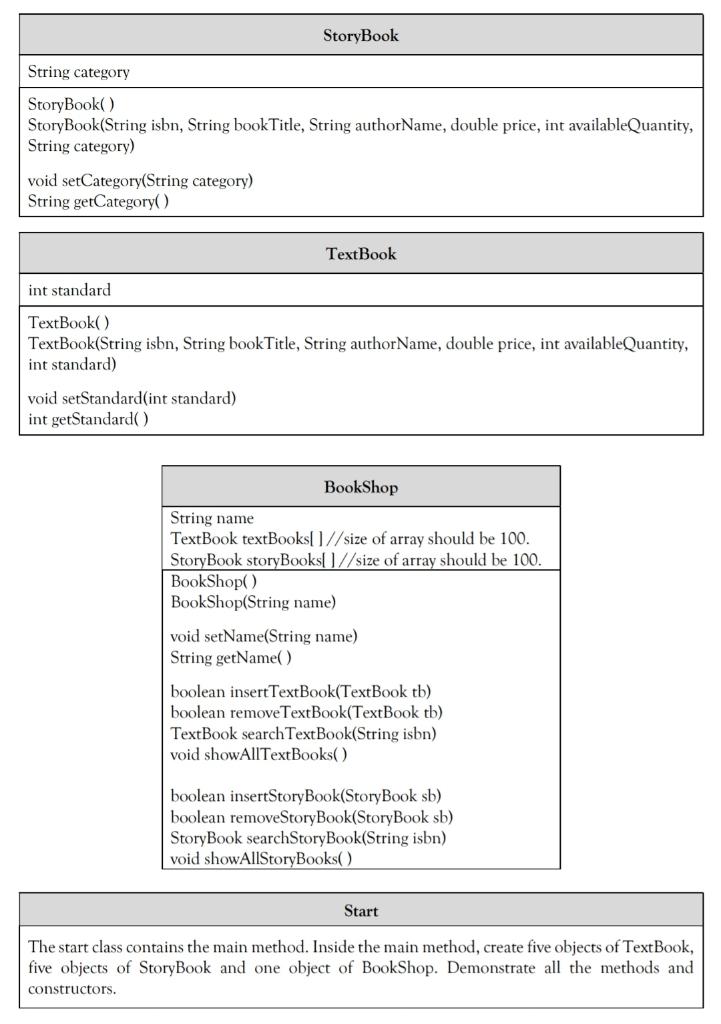 Solved Lab Task - 6: Developing a basic Java program with | Chegg.com