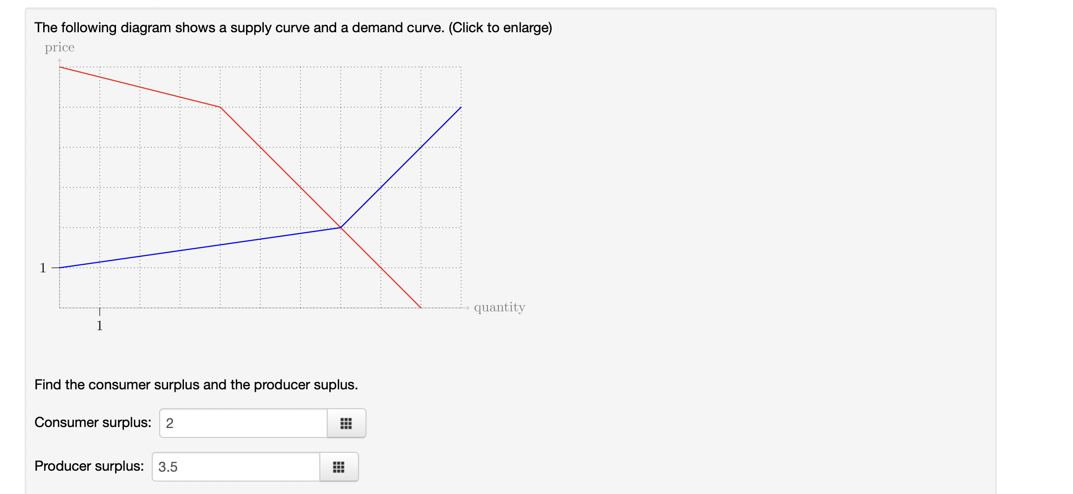 Solved - The demand function for a quantity of a certain | Chegg.com
