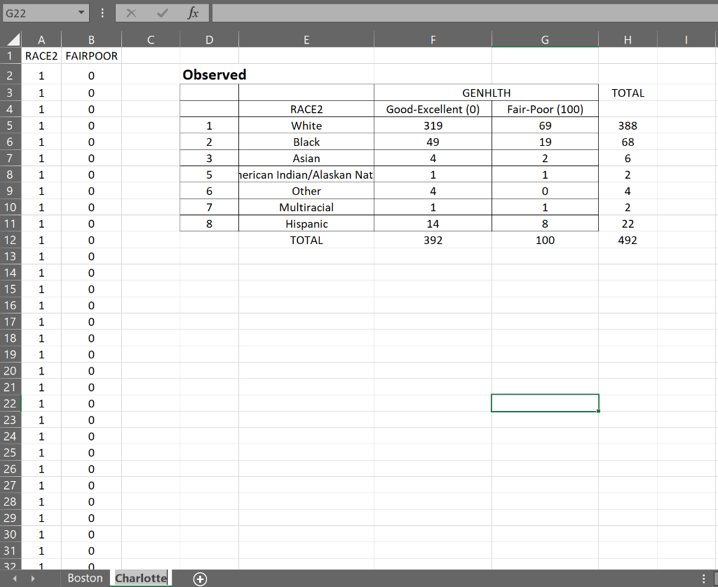 Solved TWO WAY CHI SQUARE Part I. Consider the data from CDC | Chegg.com
