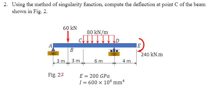 Solved 2. Using the method of singularity function, compute | Chegg.com