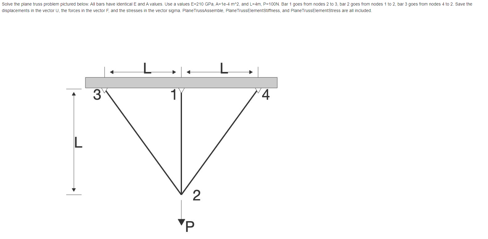 Solved Solve the plane truss problem pictured below. All | Chegg.com