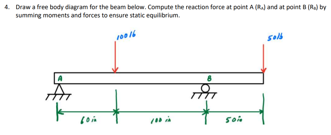 Solved 4. Draw a free body diagram for the beam below. | Chegg.com