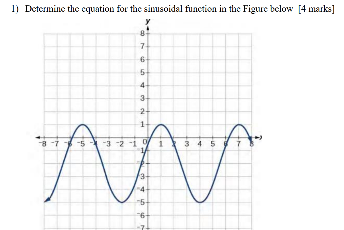 Solved 1) Determine the equation for the sinusoidal function | Chegg.com