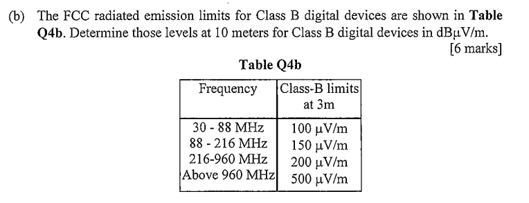 Solved (b) The FCC radiated emission limits for Class B | Chegg.com