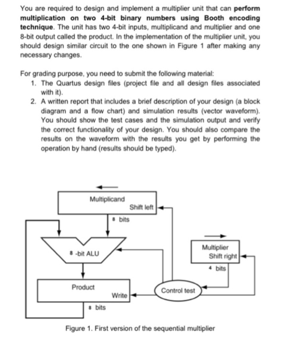 Solved You are required to design and implement a multiplier | Chegg.com