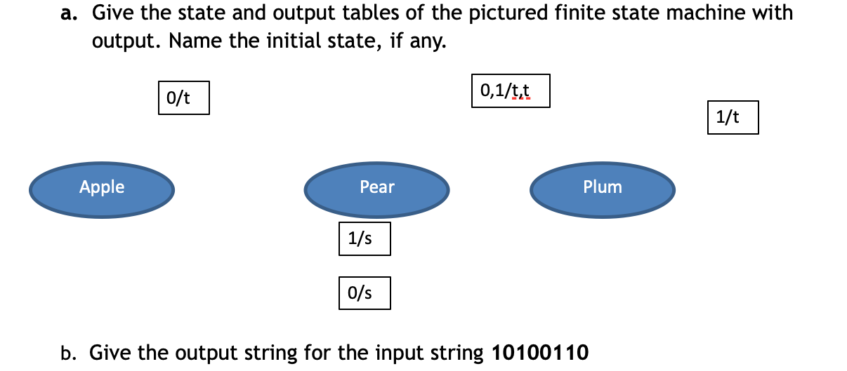 Solved a. Give the state and output tables of the pictured | Chegg.com