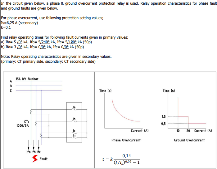 Solved In the circuit given below, a phase \& ground | Chegg.com