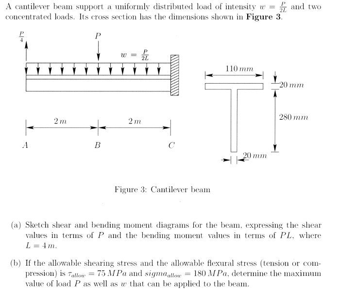 Solved A cantilever beam support a uniformly distributed | Chegg.com