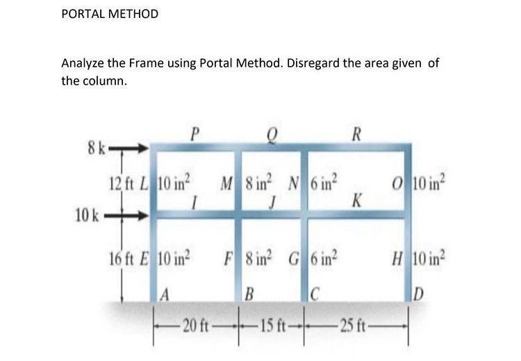Solved PORTAL METHOD Analyze the Frame using Portal Method. | Chegg.com