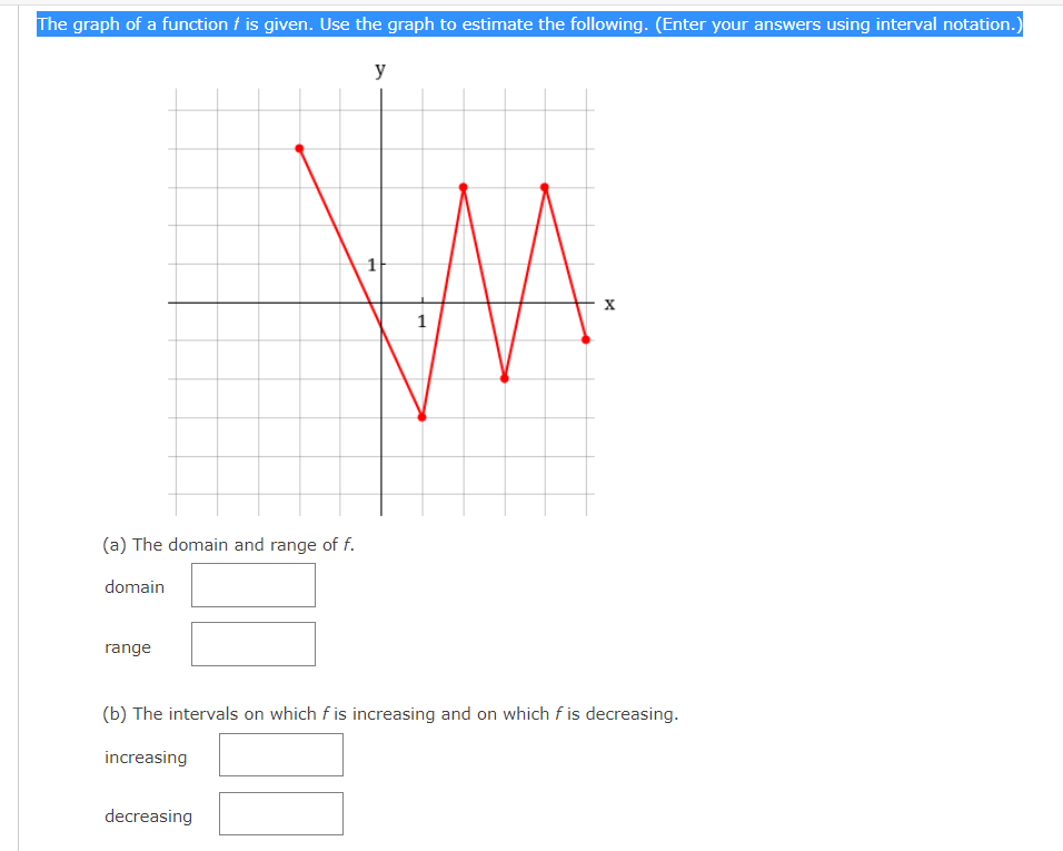Solved (a) The domain and range of f. domain range (b) The | Chegg.com