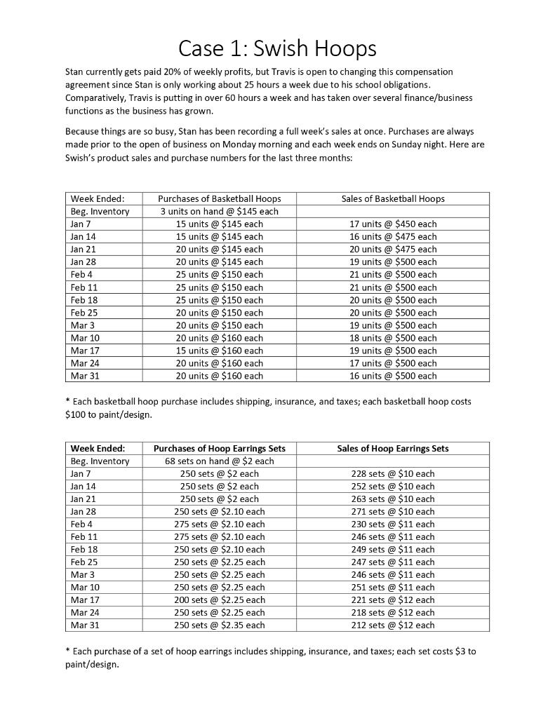 Solved Swish Hoops Co. was started by Travis James last | Chegg.com