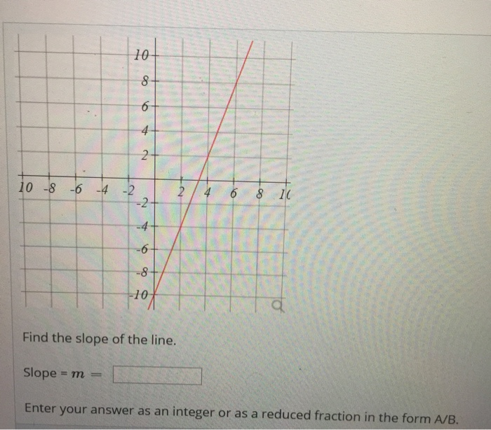 Solved 3 2 -1 -6 1-3 Find the slope of the line Preview | Chegg.com