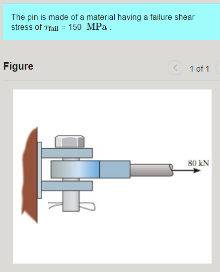Solved Determine the minimum required diameter of the pin. | Chegg.com
