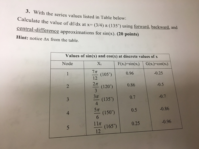 Solved 3. With the series values listcd in Tabl below | Chegg.com