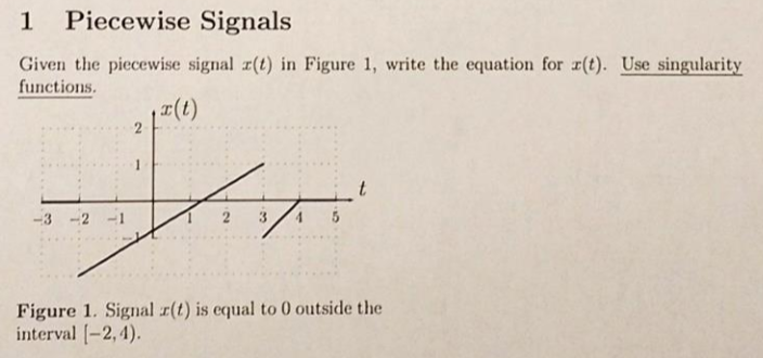 Solved 1 Piecewise Signals Given the piecewise signal (t) in | Chegg.com