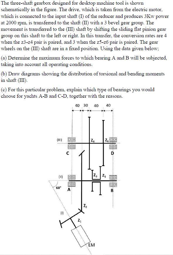 Solved The three-shaft gearbox designed for desktop machine | Chegg.com