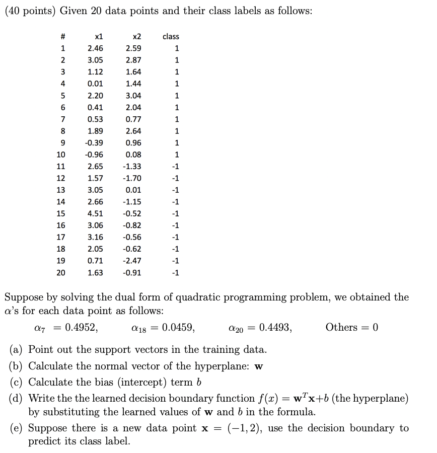 (40 points) Given 20 data points and their class | Chegg.com