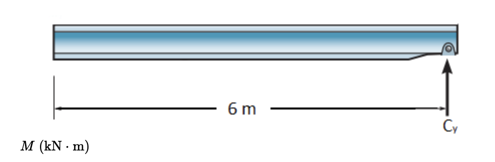 Solved ivI (K⊥N⋅m)1. , ,- - ,M(kN⋅m) | Chegg.com