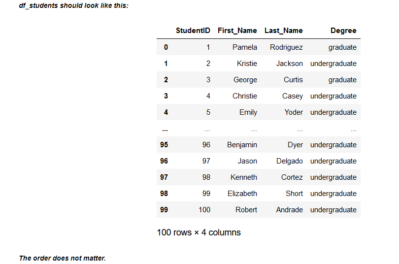 Solved Python Using Pandas You Are Completing Part 3 And 2976