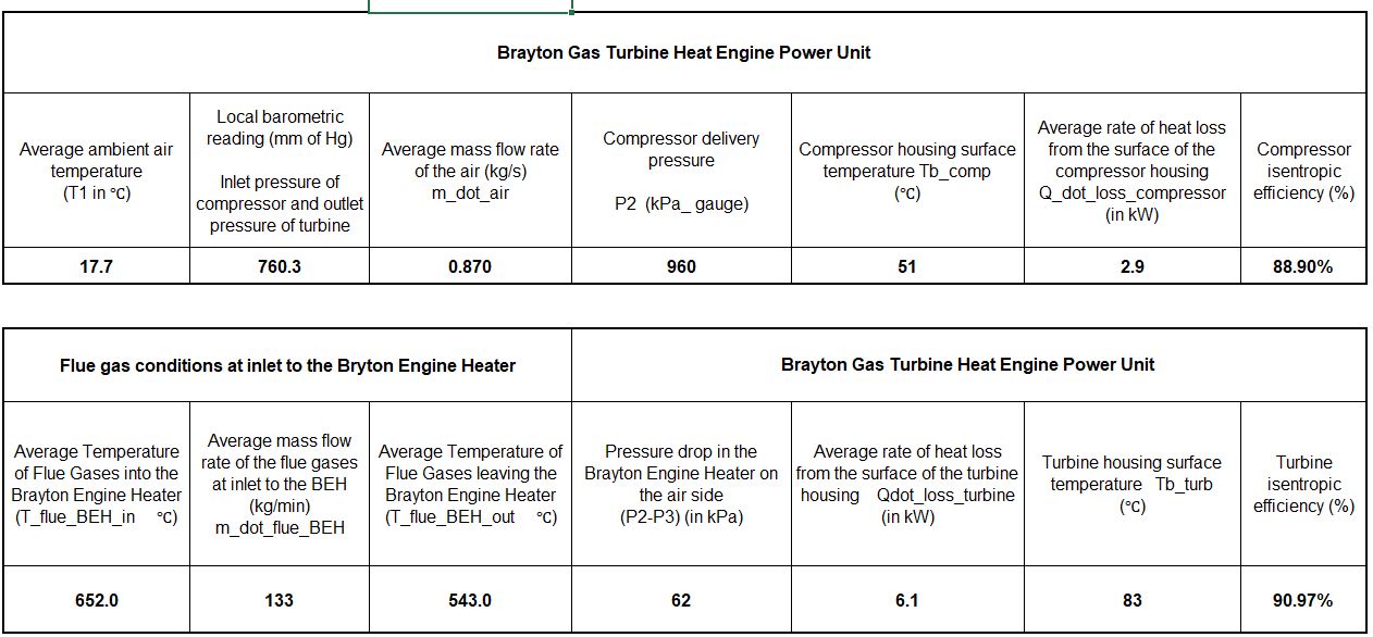Solved Brayton Gas Turbine Heat Engine Power Unit: Air is | Chegg.com