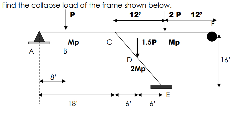 Solved Find the collapse load of the frame shown below. | Chegg.com