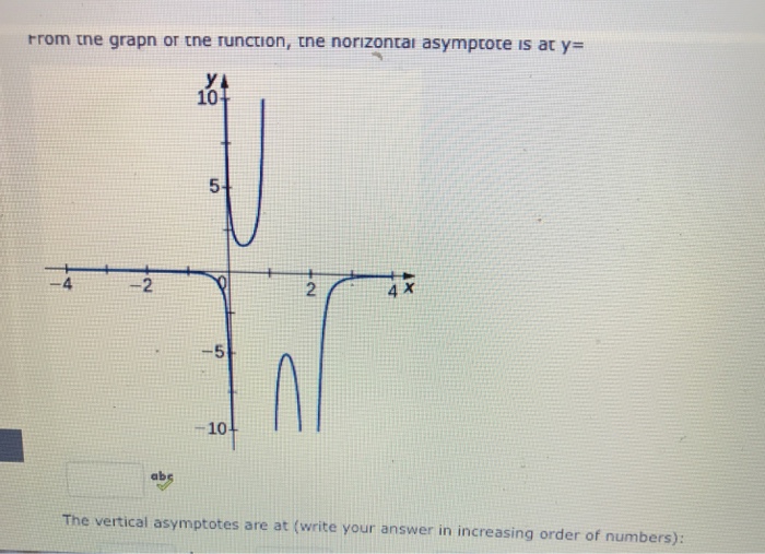 Solved From the graph or the function, the horizontal | Chegg.com