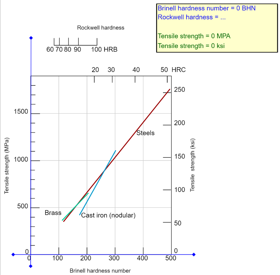 Solved Using Animated Figure 6.19 estimate the (a) Brinell | Chegg.com