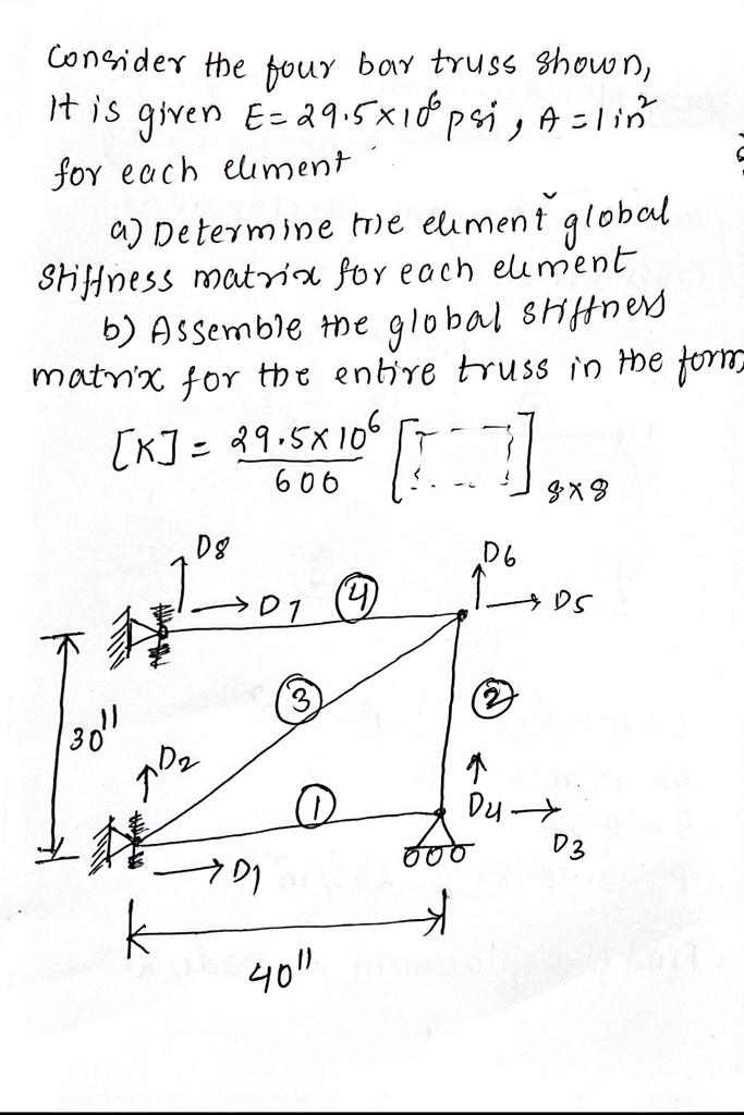 Solved consider the four bar truss shown, It is given E= | Chegg.com