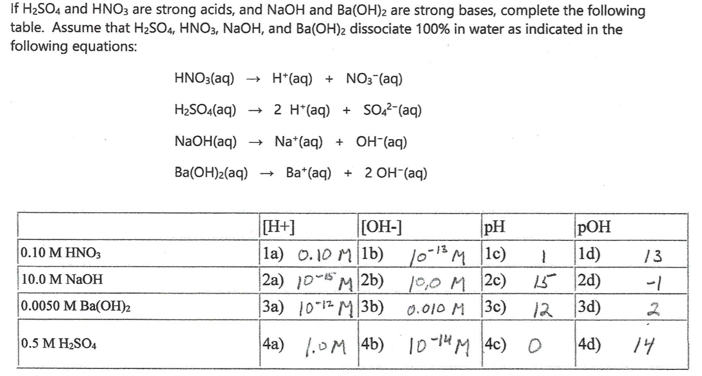 Solved I have been able to understand values of ph and poh | Chegg.com