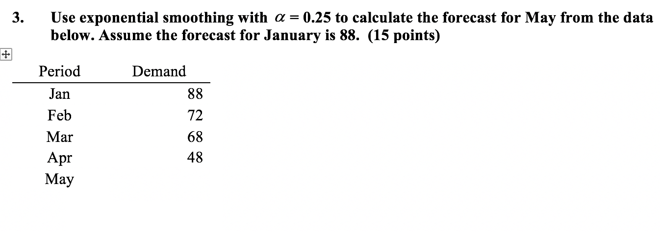Solved Use exponential smoothing with α=0.25 ﻿to calculate | Chegg.com