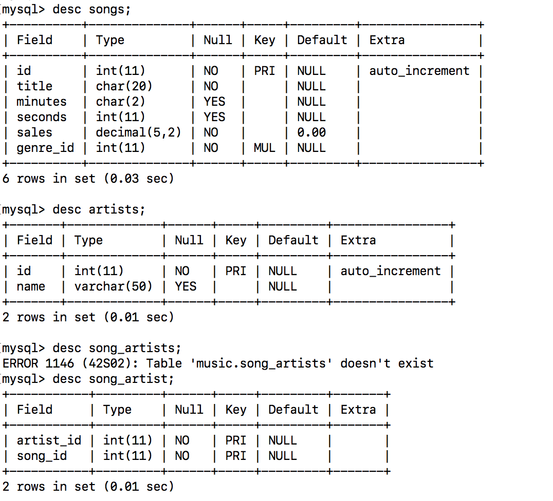 Solved mysql> select * from genres; +----+-----------+ | id | Chegg.com