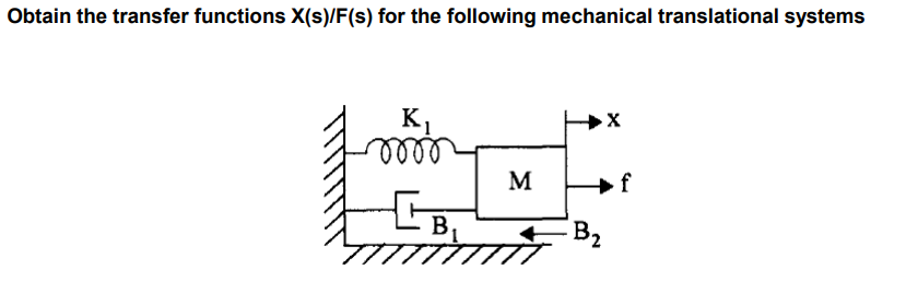 Solved Obtain the transfer functions X(s)/F(s) for the | Chegg.com