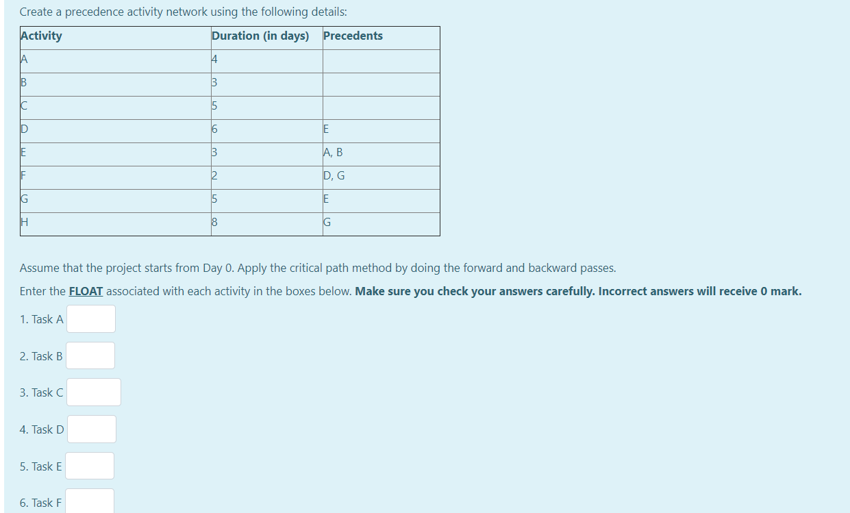 Solved Create a precedence activity network using the | Chegg.com
