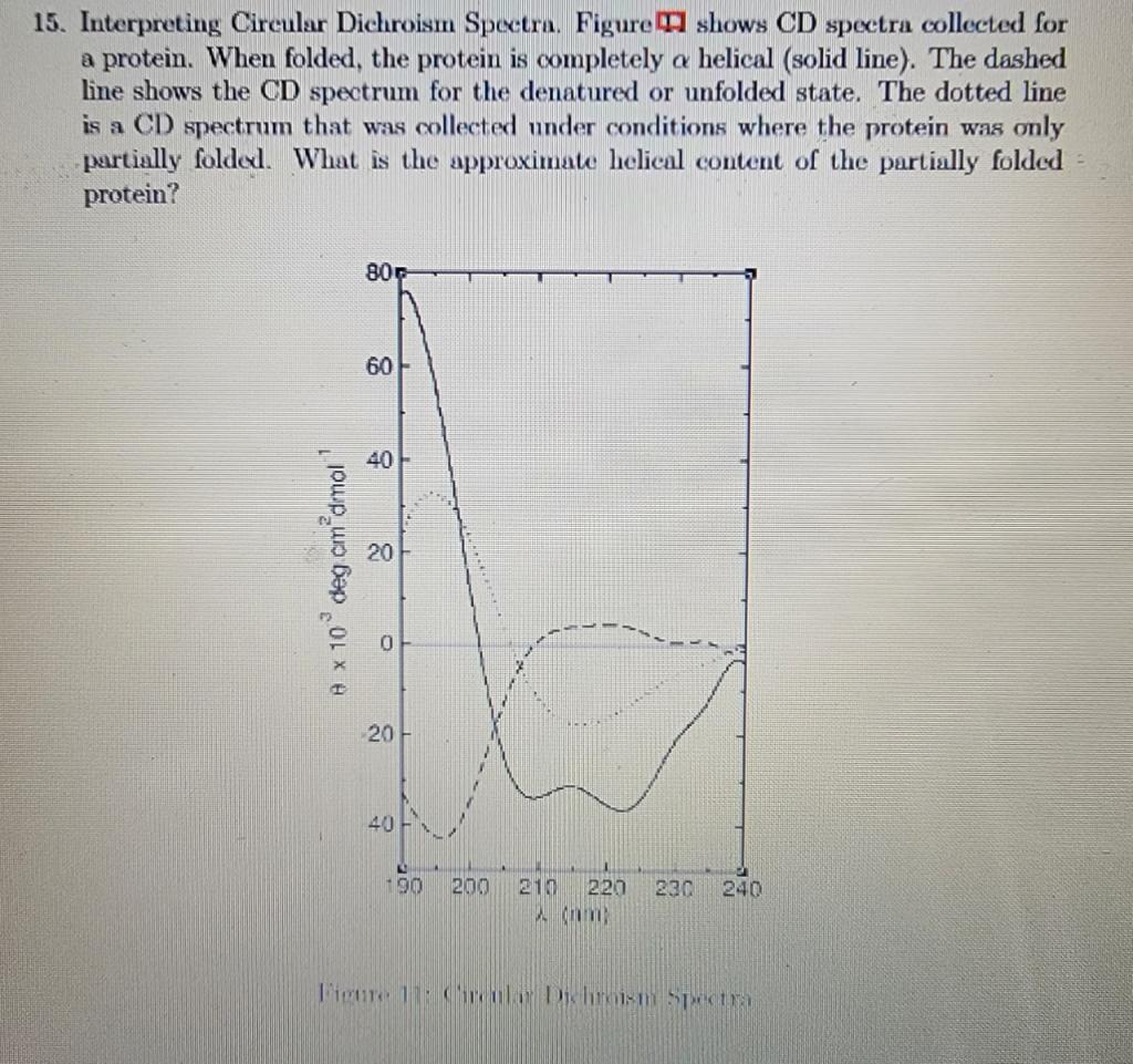 15. Interpreting Circular Dichroism Spectra. Figure T | Chegg.com