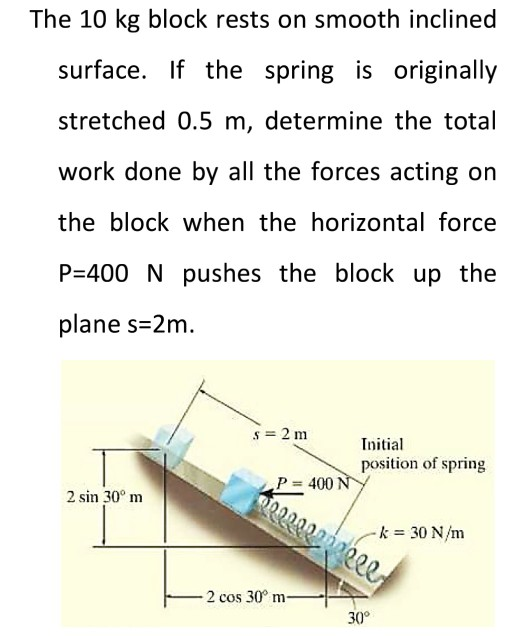 Solved The 10 kg block rests on smooth inclined surface. If | Chegg.com
