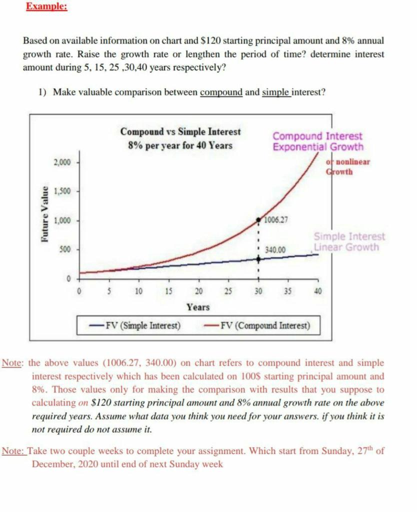 Solved Example: Based on available information on chart and | Chegg.com