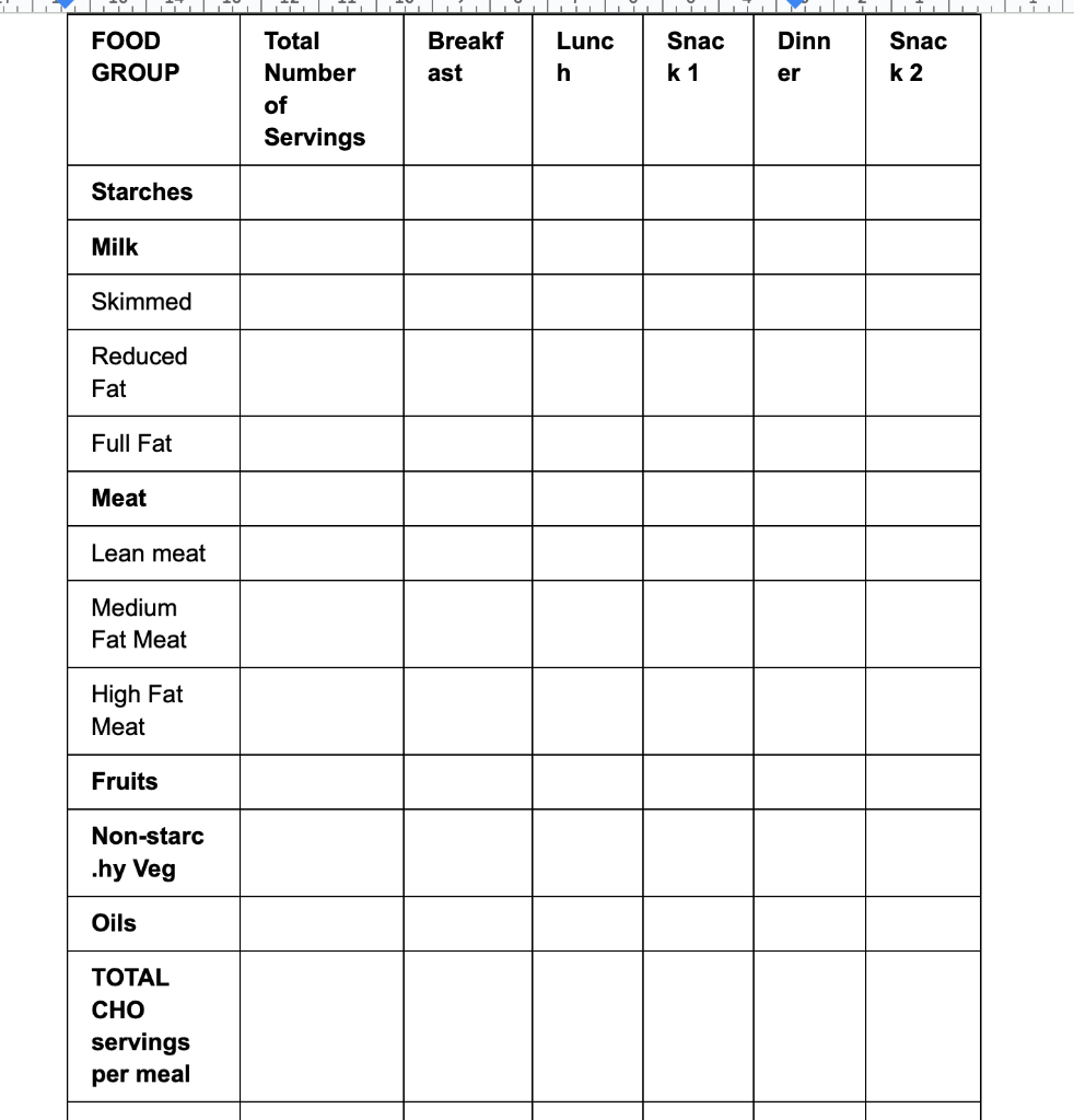 Solved Meal planning: a. Fill in the table below | Chegg.com