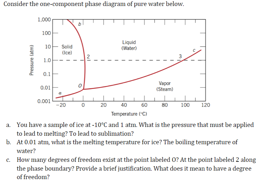 Solved Consider the one-component phase diagram of pure | Chegg.com