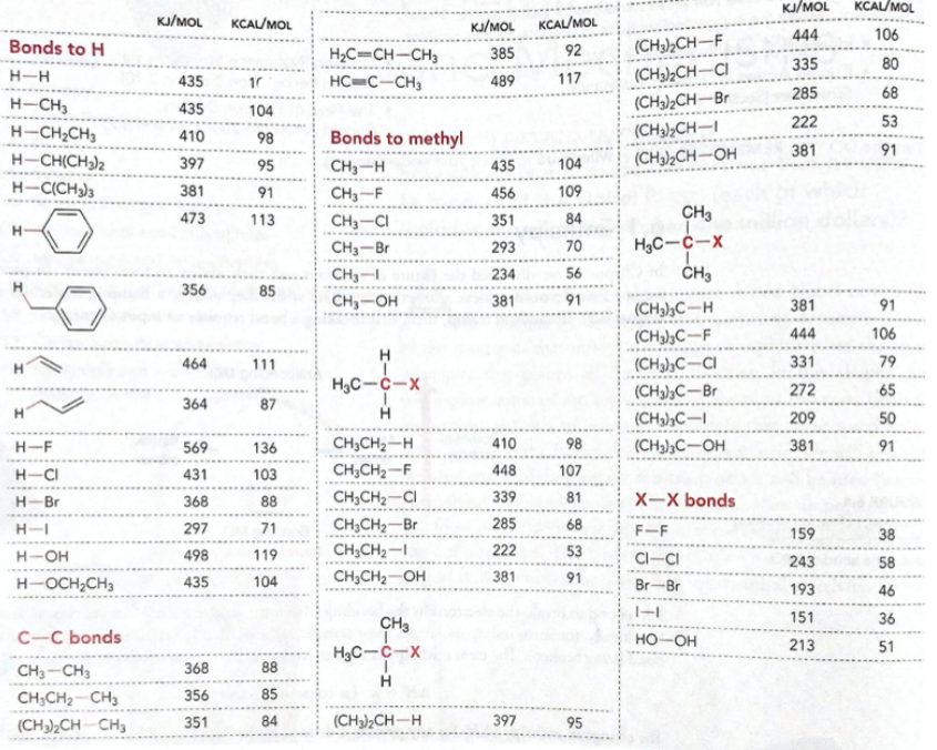 Calculate the \Delta H of each reaction. Predict | Chegg.com