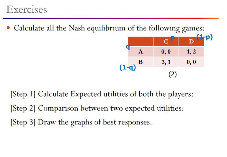 Solved Exercises • Calculate all the Nash equilibrium of the | Chegg.com