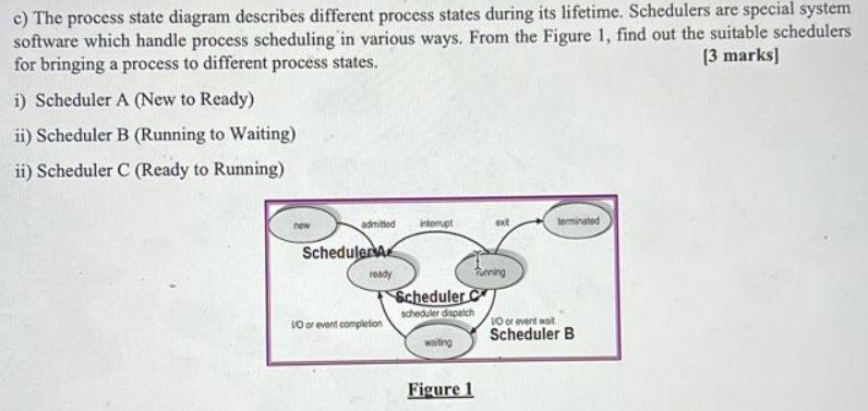 Solved c) The process state diagram describes different | Chegg.com
