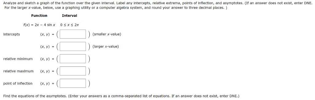 Solved Analyze and sketch a graph of the function over the | Chegg.com
