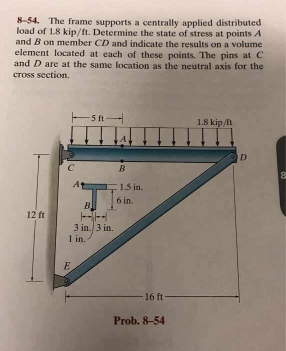 Solved 8-54. The frame supports a centrally applied | Chegg.com