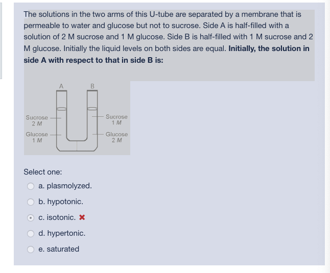 Solved The solutions in the two arms of this U-tube are | Chegg.com